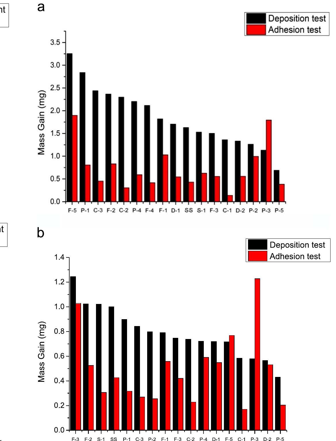 Comparison of different mechanism of scale formation in (a)