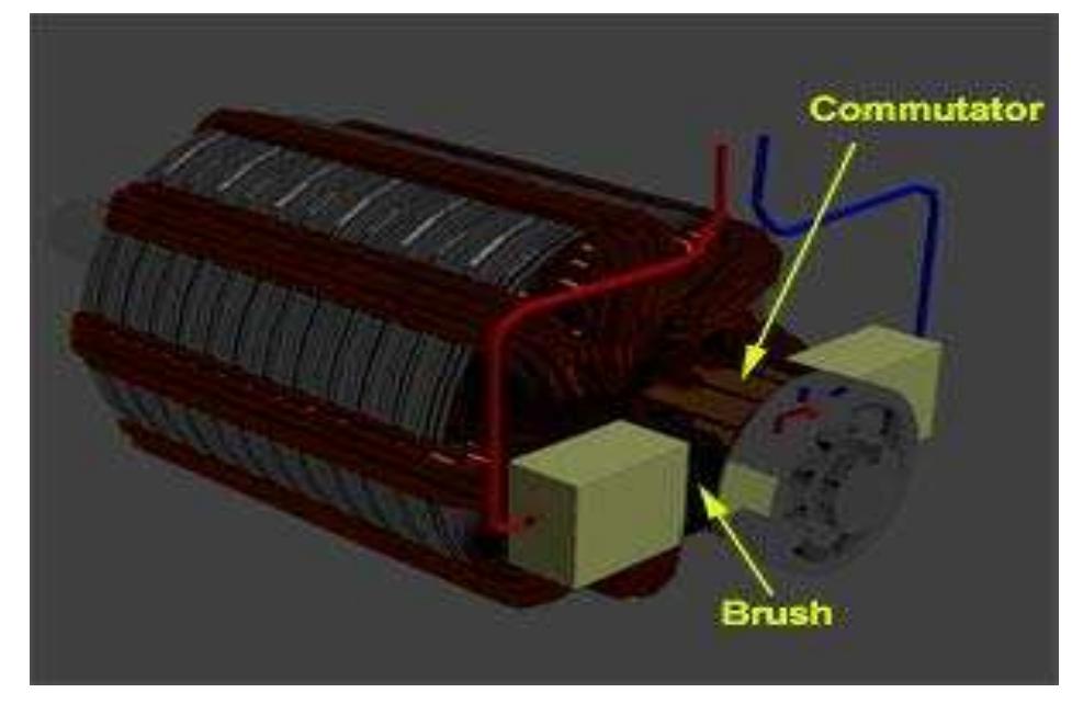 (PDF) Electrical D.C. motors