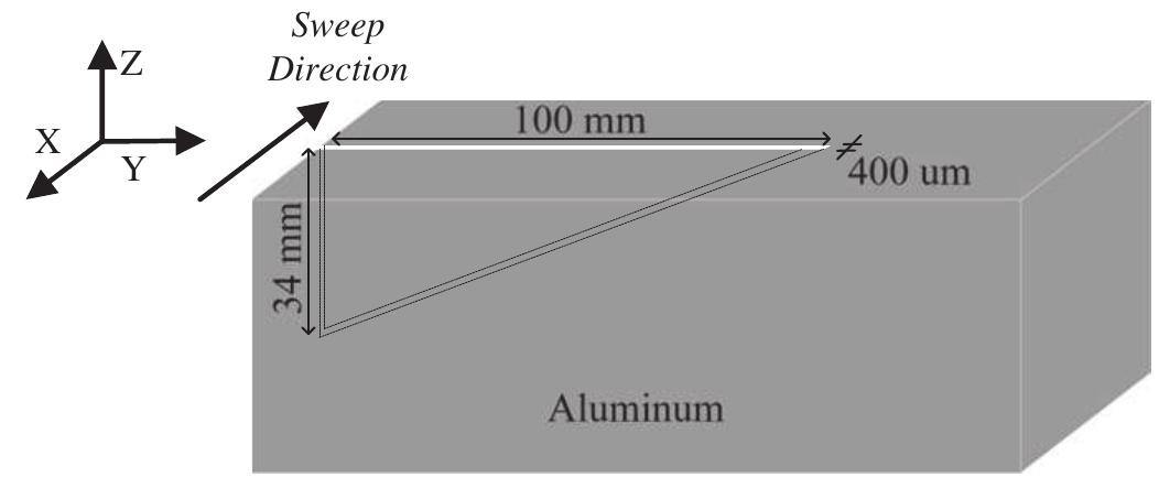 Notch defect with ramp depth profile dimensions.