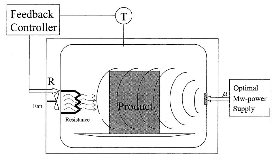 Schematic diagram for the microwave combination oven. we