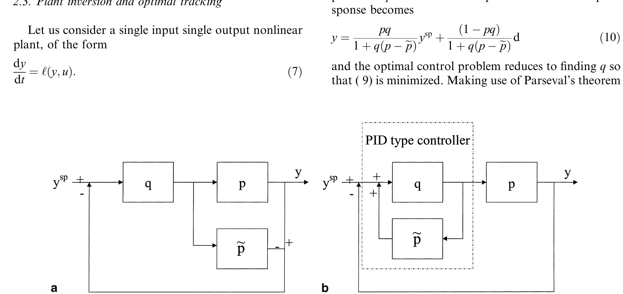 (a) schematic diagram for imc control. (b) pid equivalent
