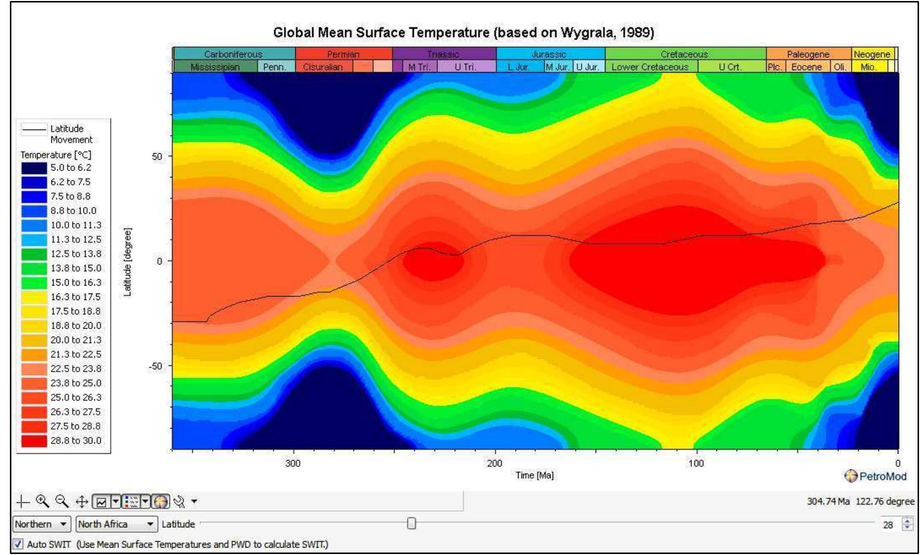 1: the sediment-water interface temperature at the top of