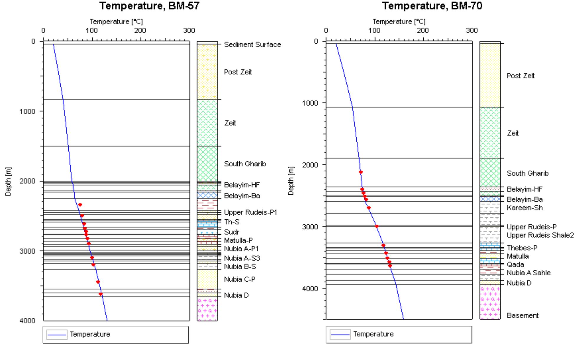 2: plot of paleotemperature calibrated with measured