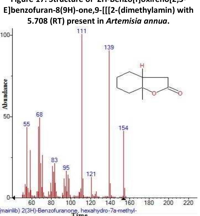 Structure of 2(3h)-benzofuranone, hexahydro-7a- amethyl with