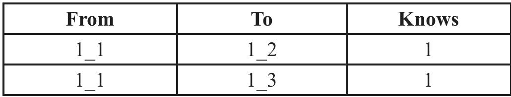 Alter-alter data (row-based format) as shown in figure 7,