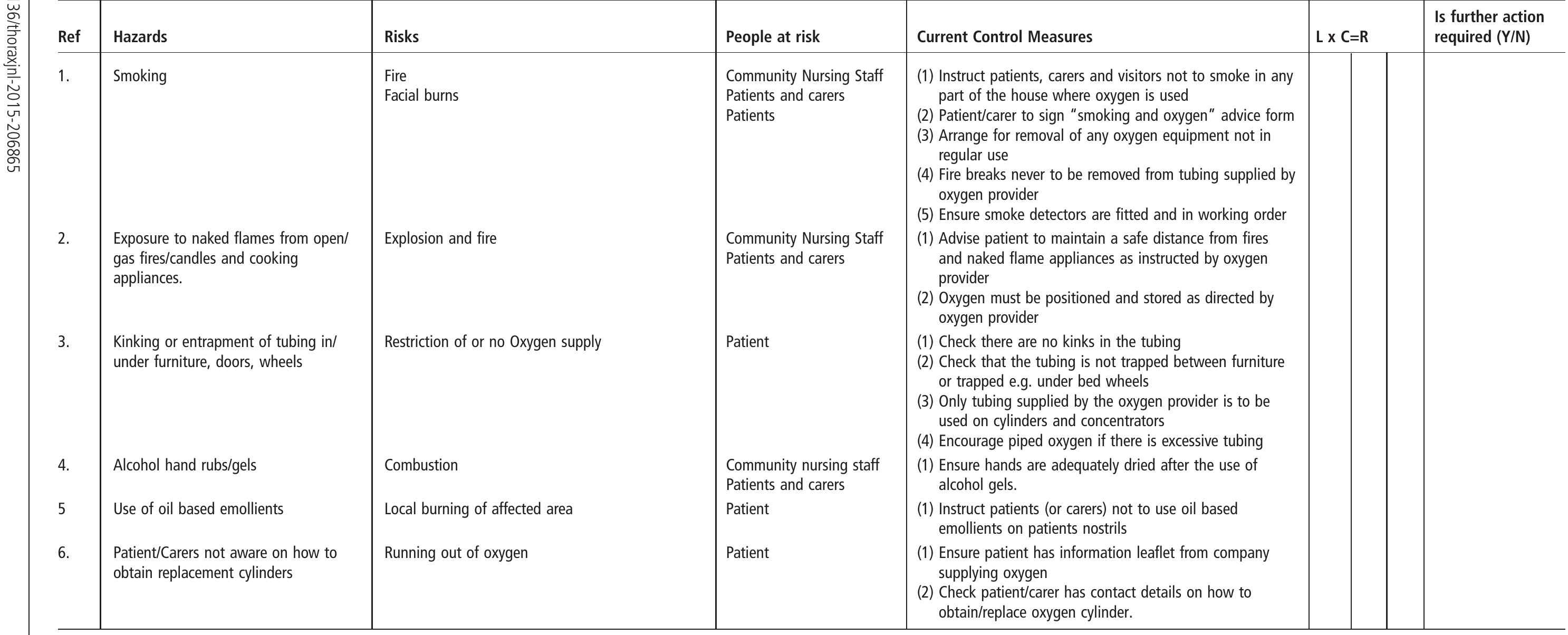 Risk assessment form (wirral nhs home oxygen assessment