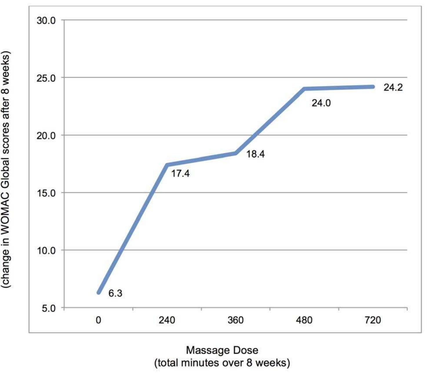 Dose Response Curve Dose Response Curve Plotting Dose