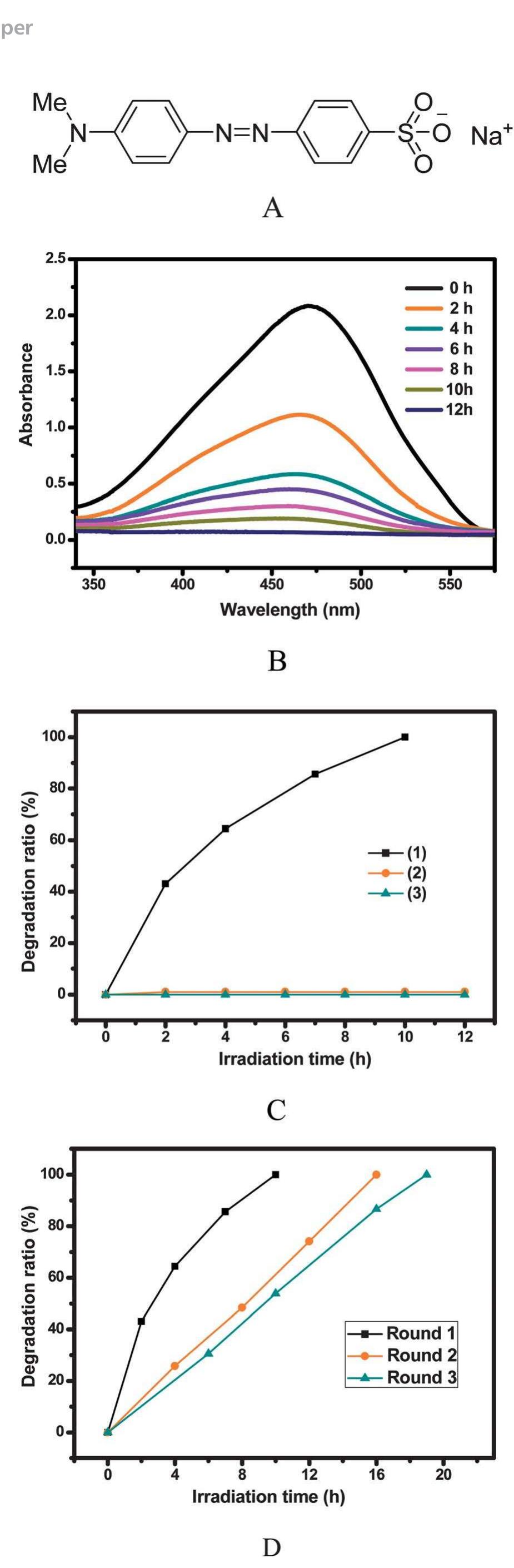 (a) the structure of methyl orange molecule; (b) uv-vis