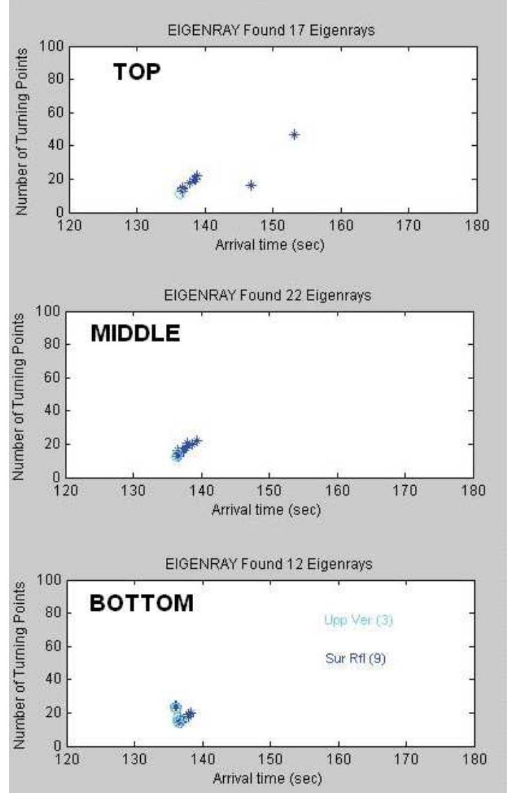 Engenray arrivals of the glass sphere shot to the three