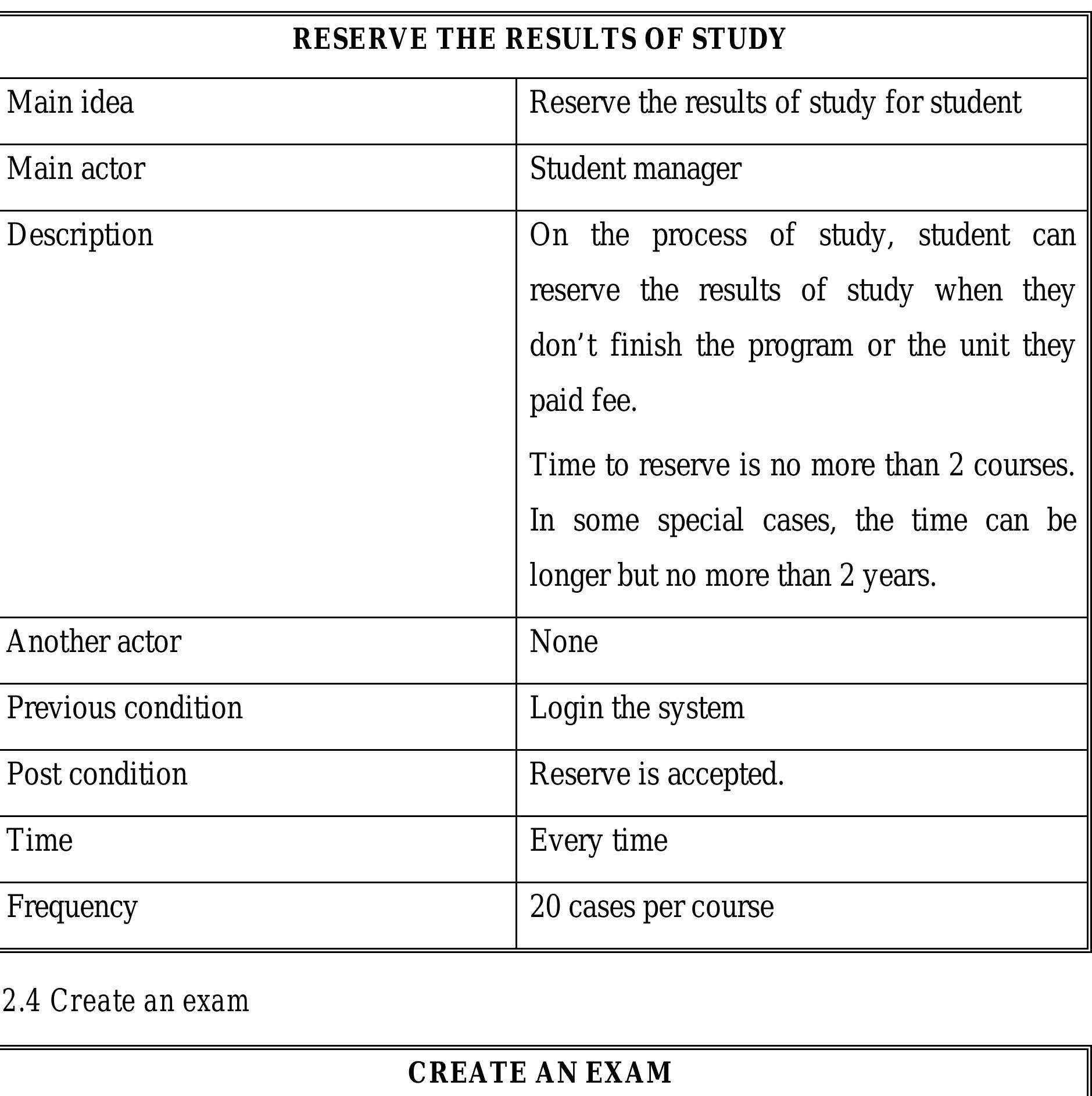 Table 12 - INTERNSHIP'S REPORT NEW TRAINING MANAGEMENT