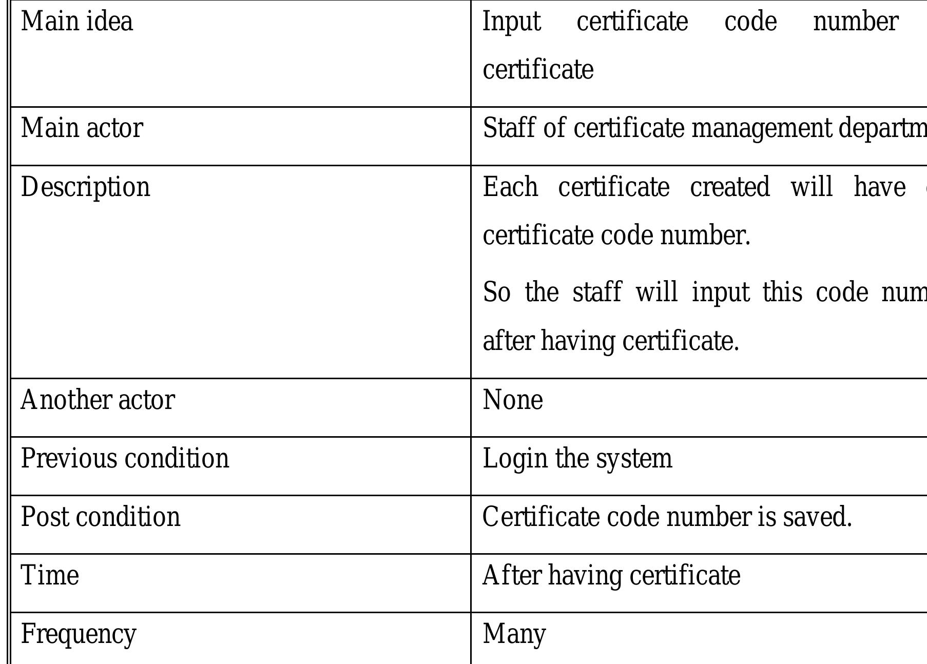 Table 20 - INTERNSHIP'S REPORT NEW TRAINING MANAGEMENT