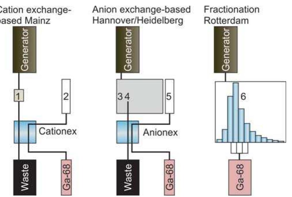 Schematic representation showing an overview of post-
