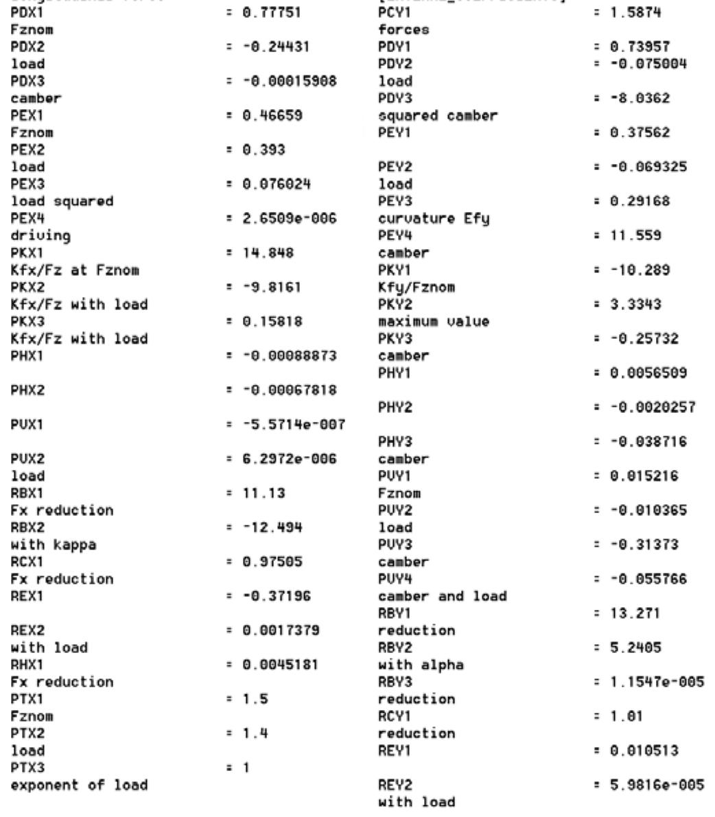 Table 4 - MODELLING OF PRELOAD DISTRIBUTION IN BOLTED JOINTS