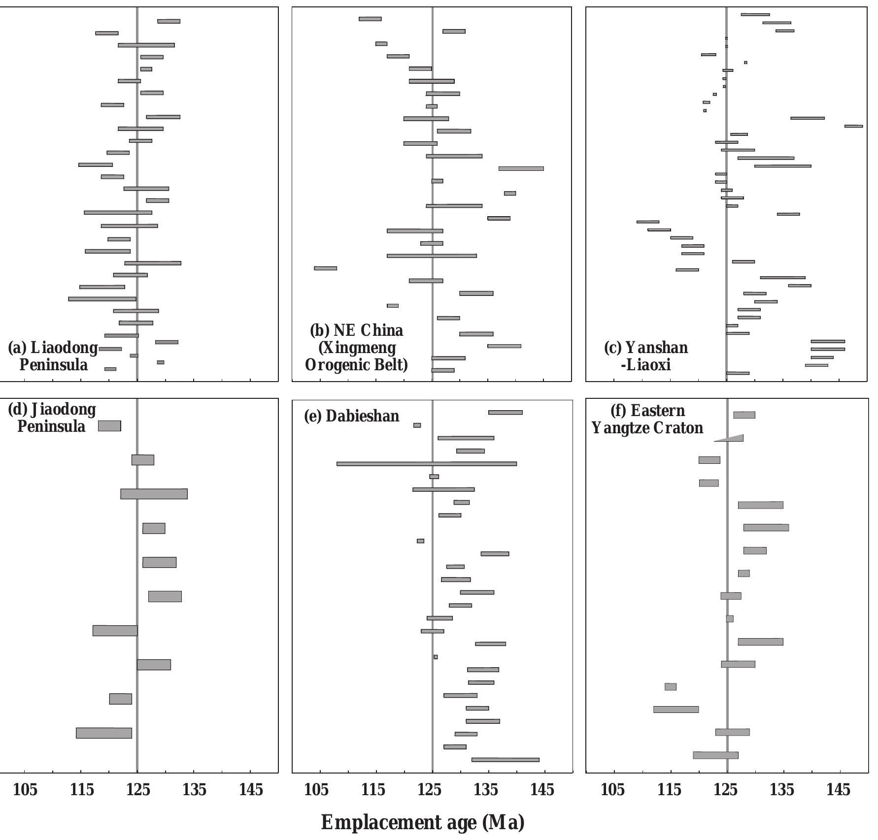 Age patterns of early cretaceous igneous rocks from (a)