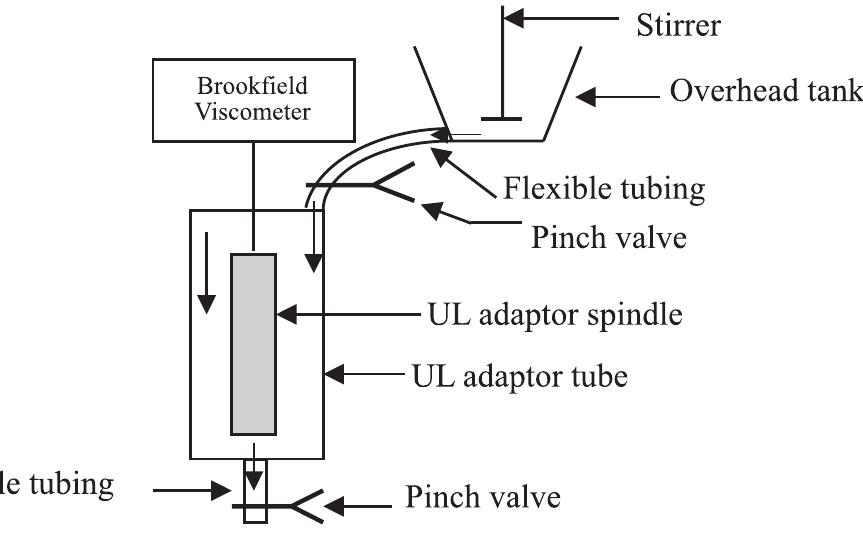 Brookfield viscometer setup showing the ul adaptor assembly