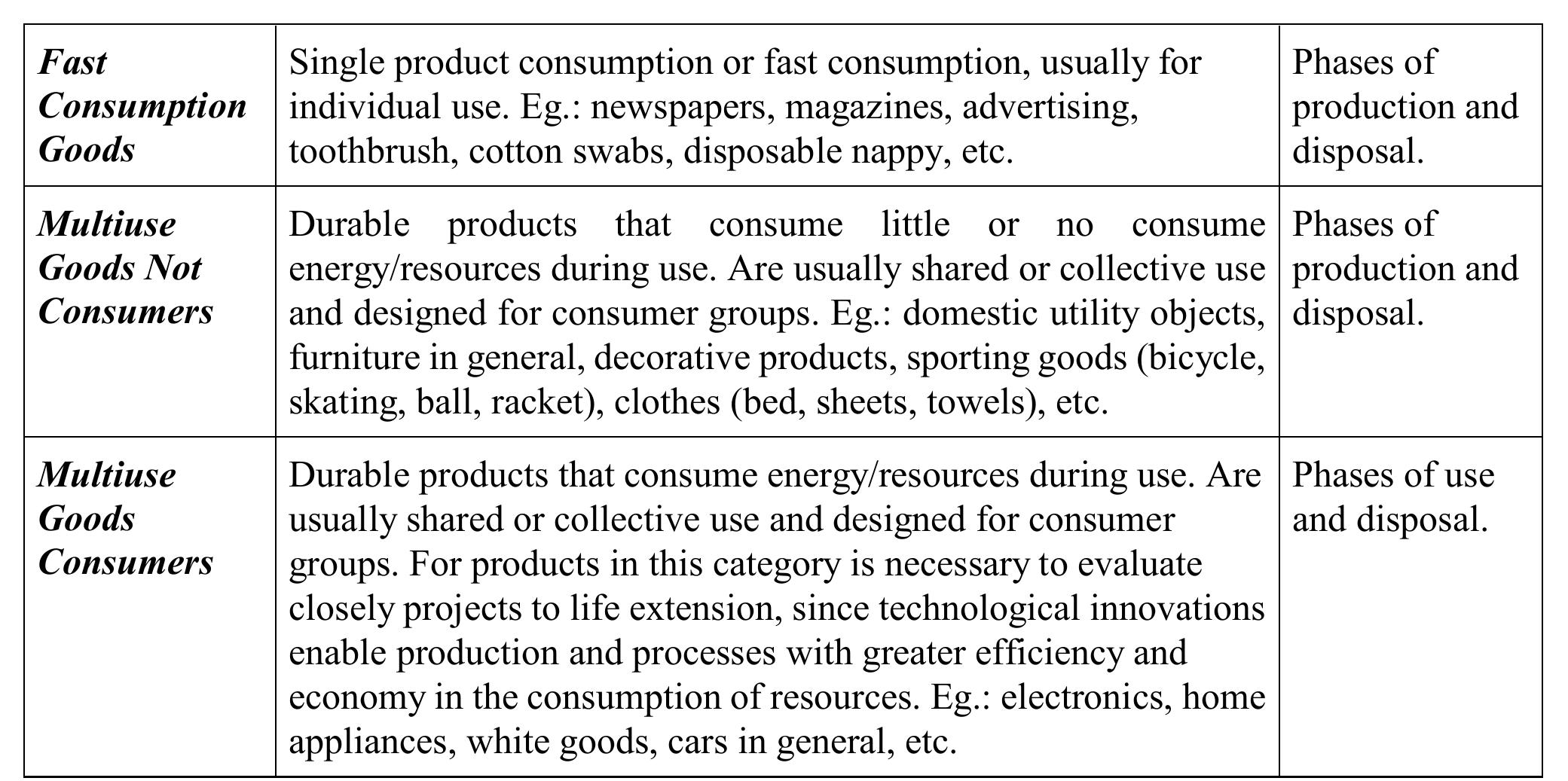 Activity 2 — definition of actions and dfe strategies. the