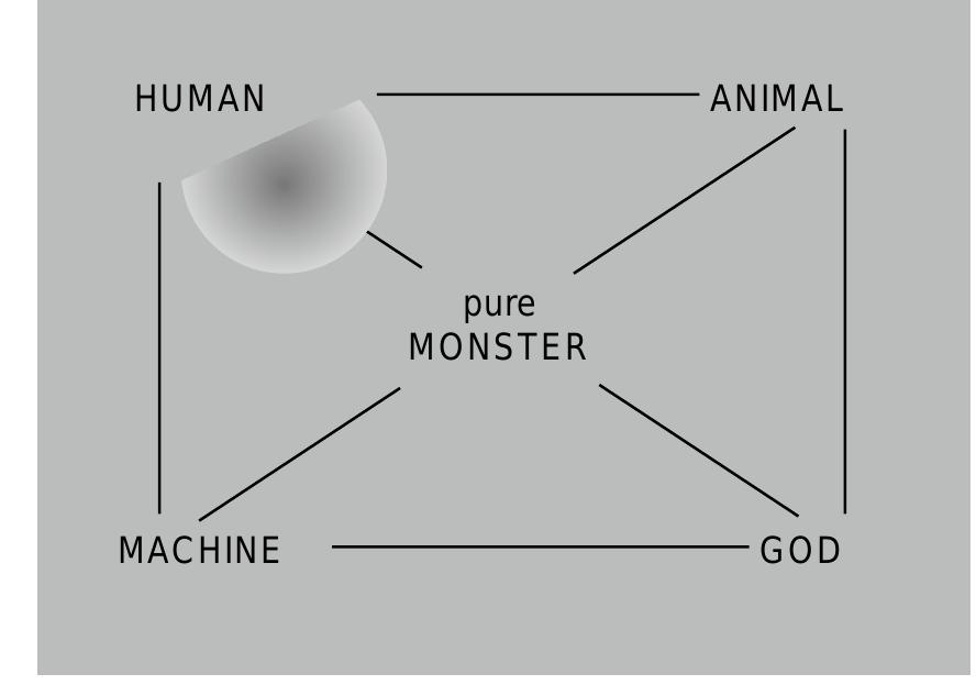 (PDF) Monster Anthropology in Australasia and Beyond