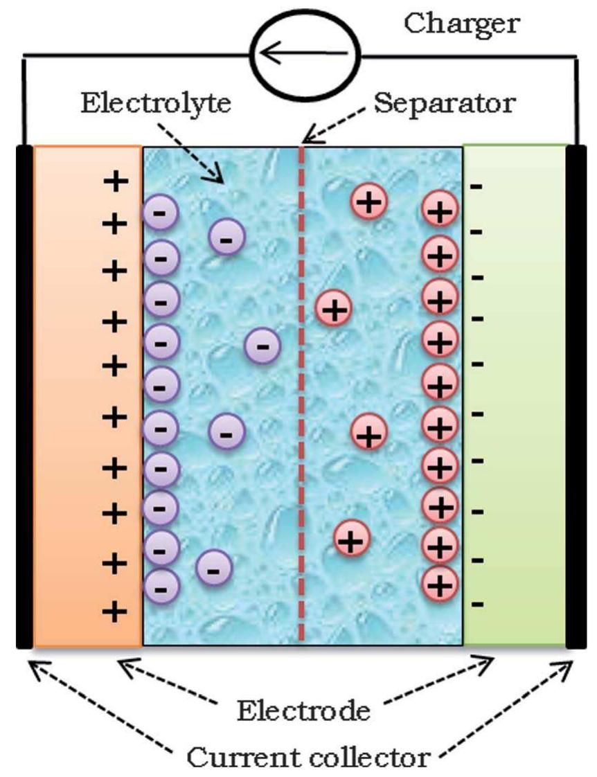 Schematic representation of a supercapacitor cell. ew eee og