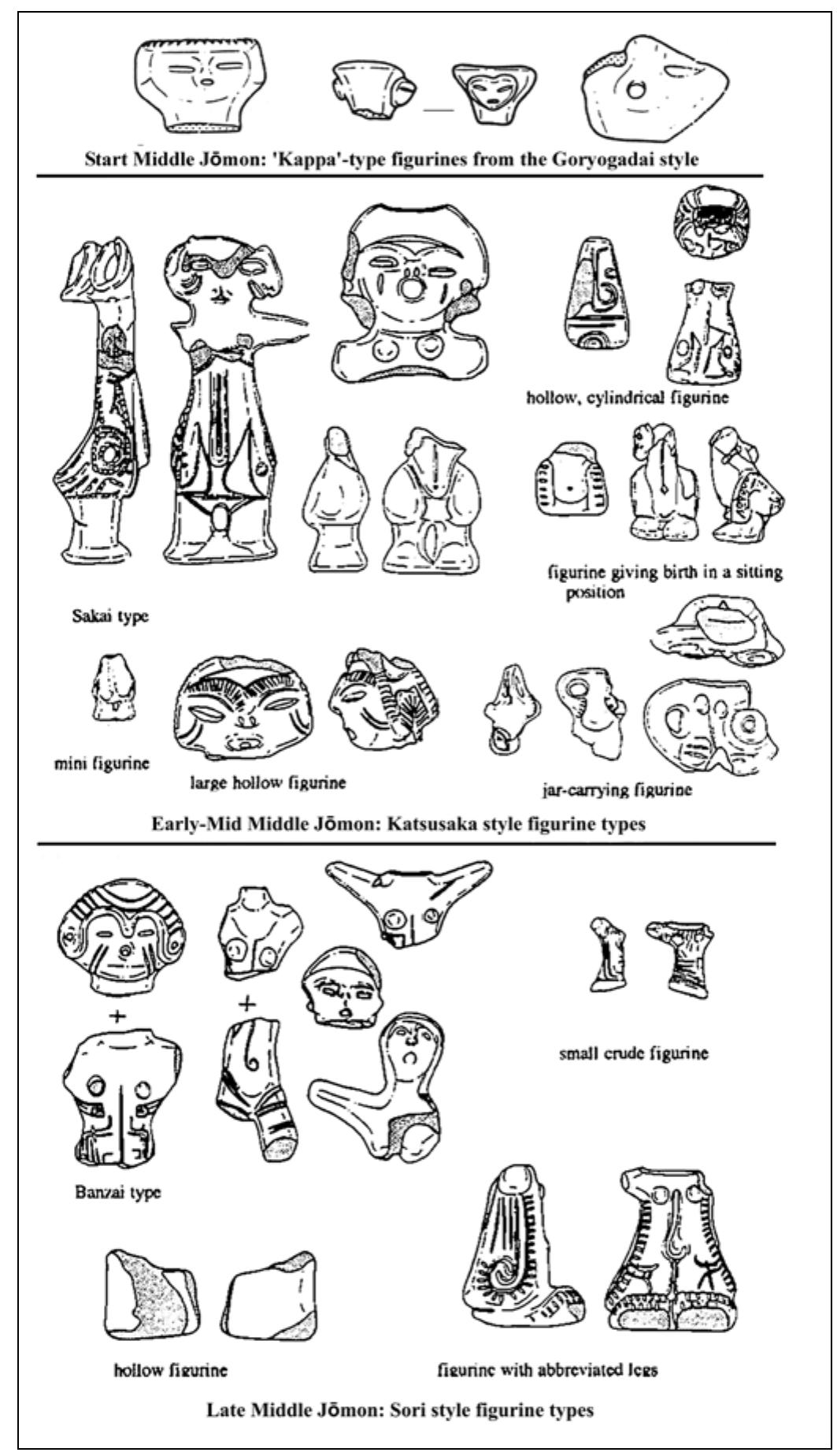 Shakad6 site figurine types as defined by m. ono (source: