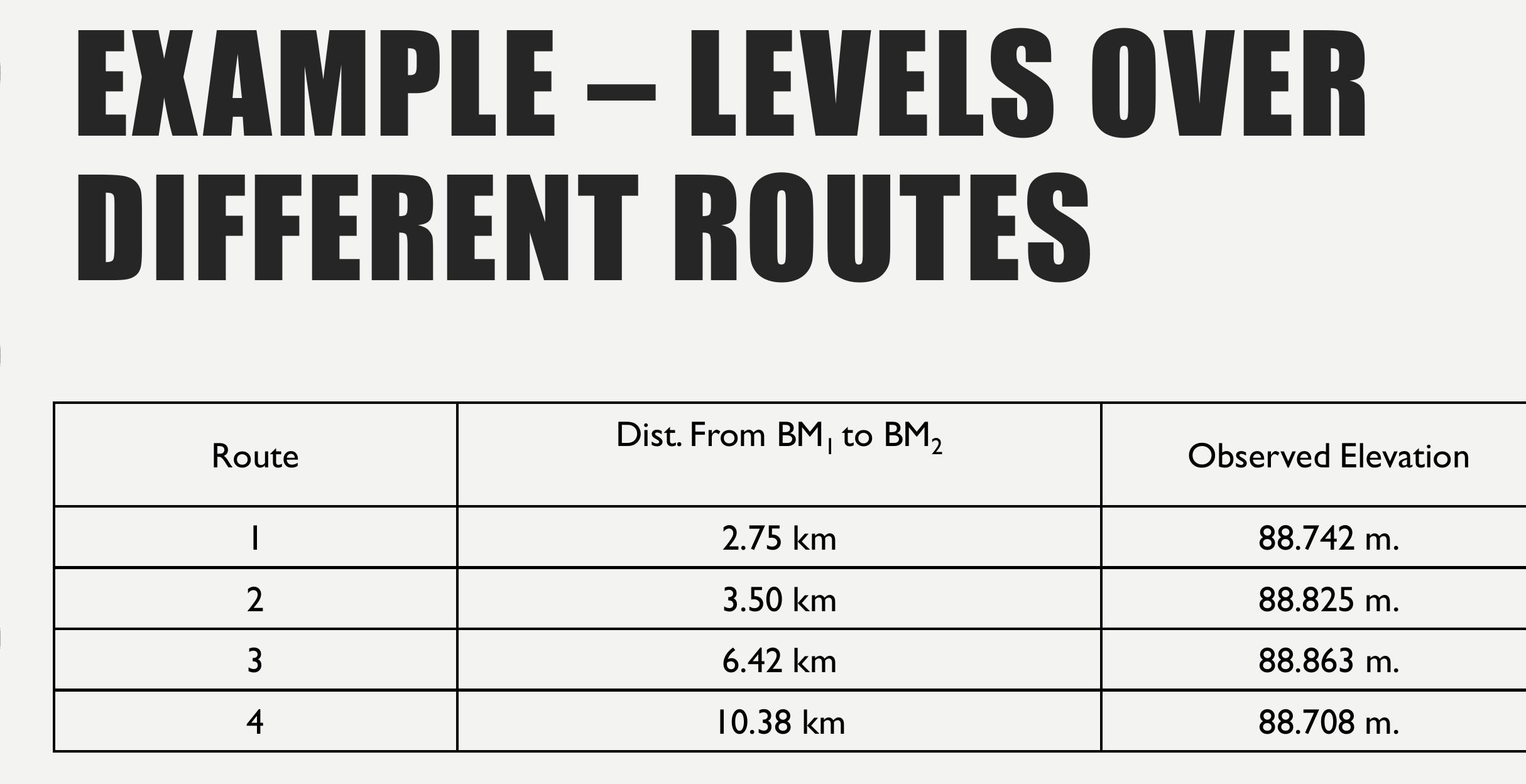 Figure 57 - LEVELING- THEORY, METHODS, AND EQUIPMENT G E N G