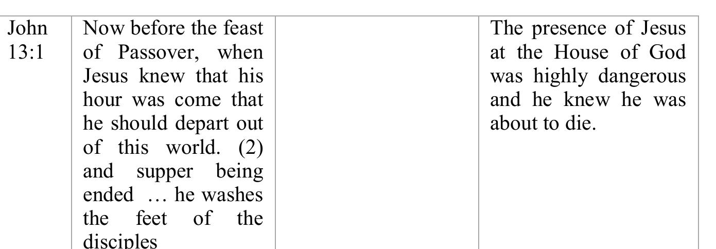Figure 27 - Jesus, James, Joseph and the past and future