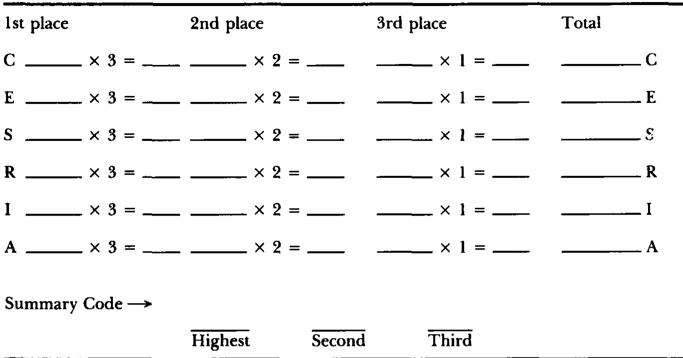 Figure 1 - Personality Types and Career Patterns: Some
