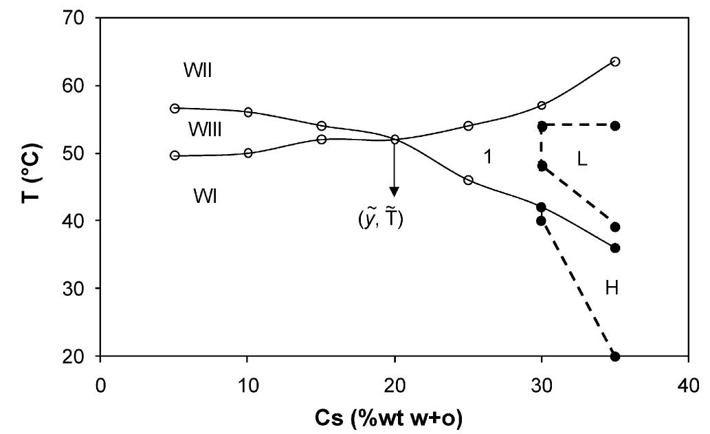 Pseudobinary phase diagram (fish-type) of the ternary