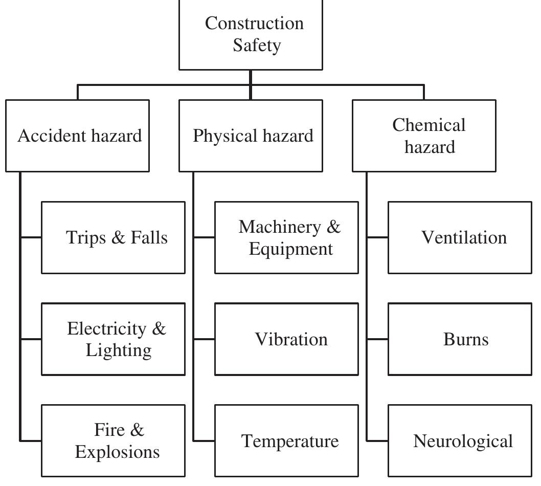 Figure 2 - from Safety risk assessment using analytic