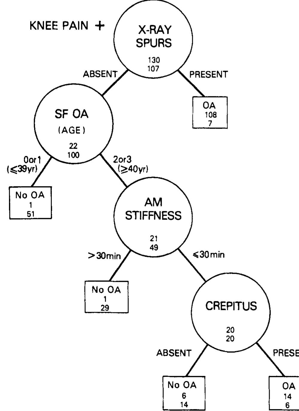 (PDF) Development of criteria for the classification and reporting of ...