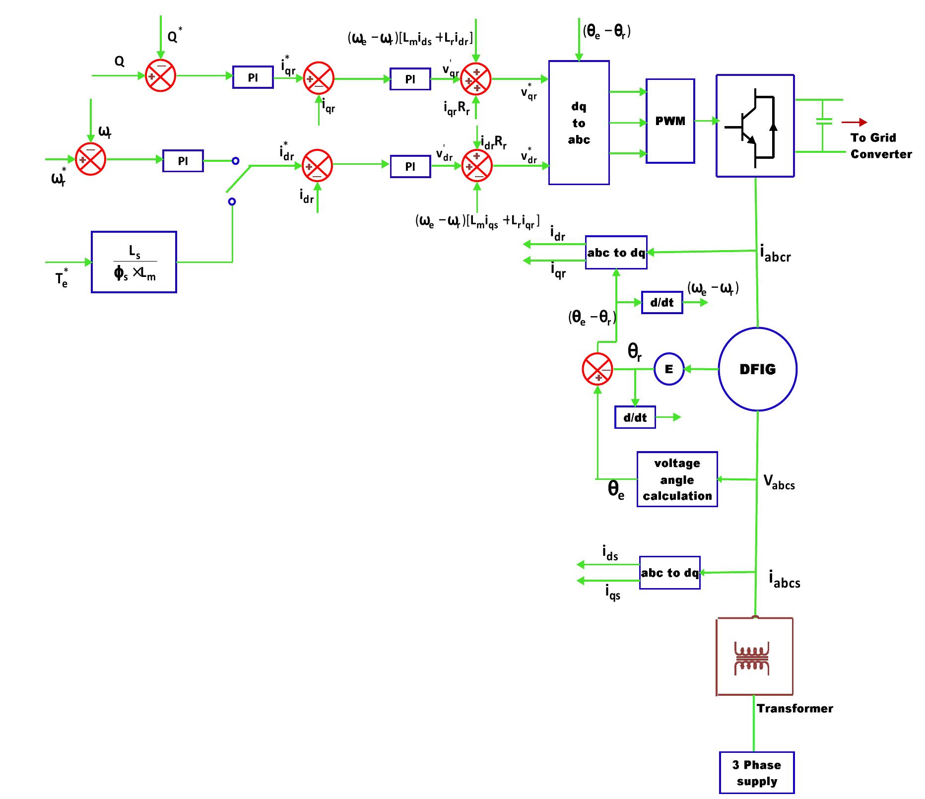 8. control block diagram of machine side converter