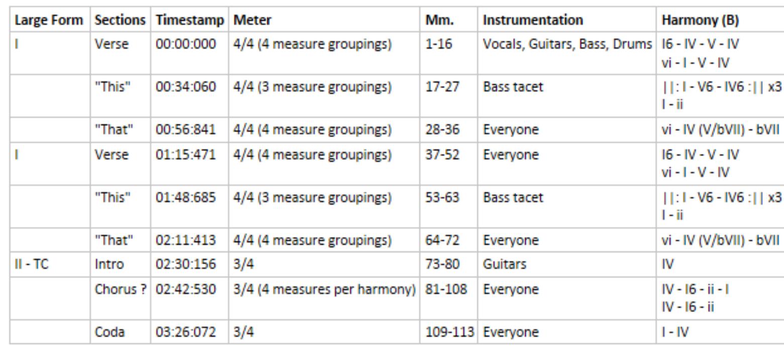 Example 13 — nuanced form chart for “emotional”