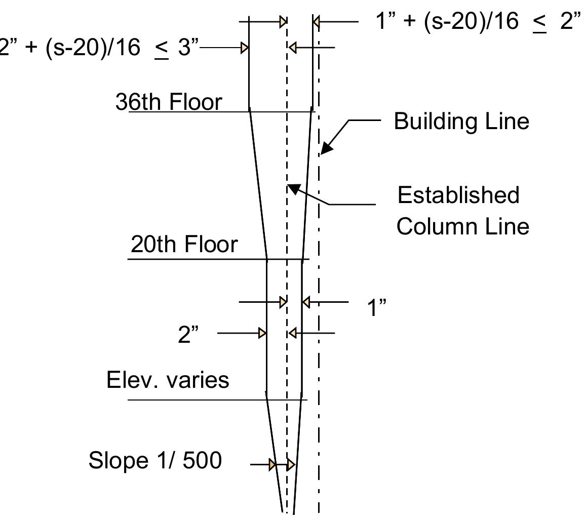 2 aisc specified allowable erection tolerances for building