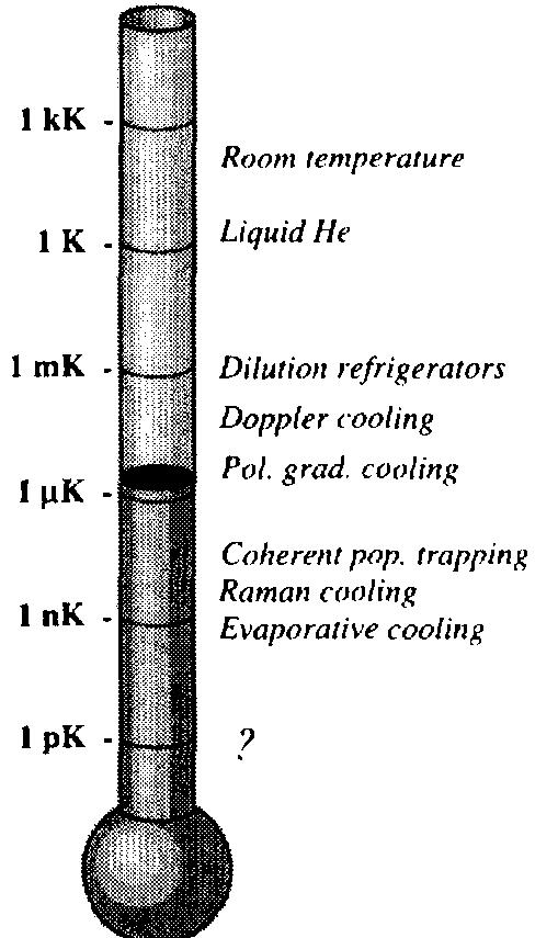 |. schematic diagram showing the temperature scales relevant
