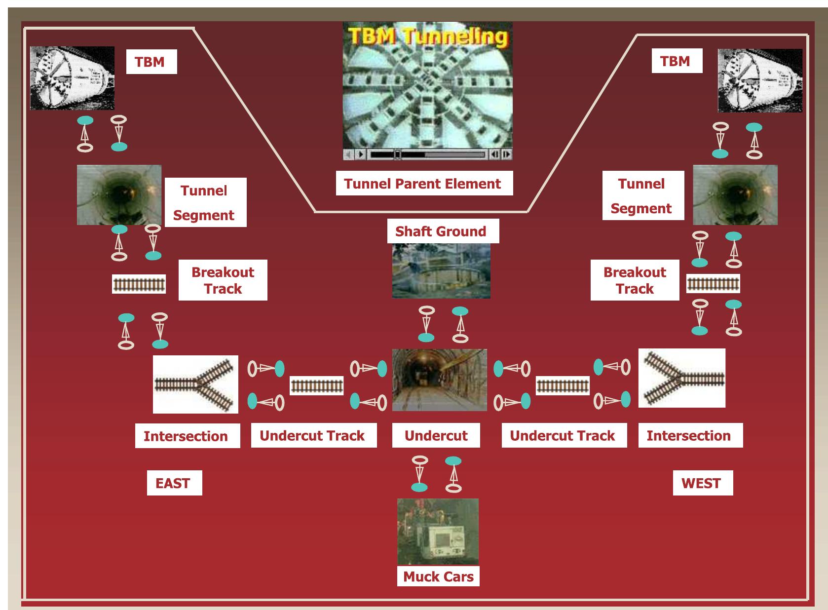 Modelling layout of the two-way tunnel template.