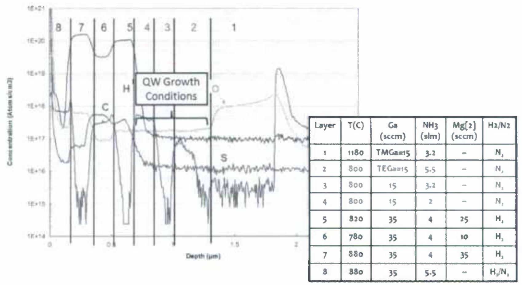 , 12.8. sims measurements showing the concentration profiles