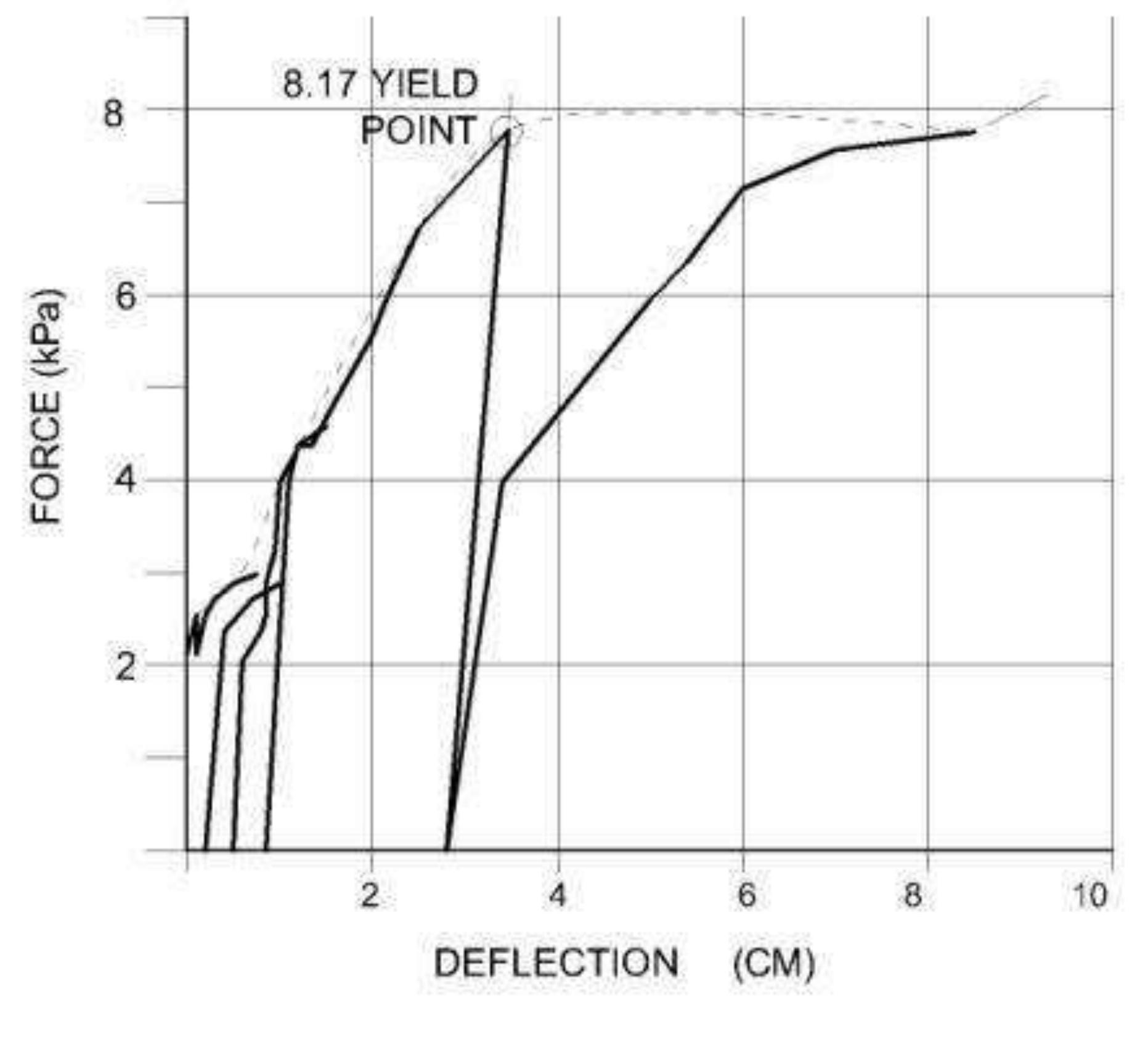 Figure 74 - Structural Information for Earthbag and