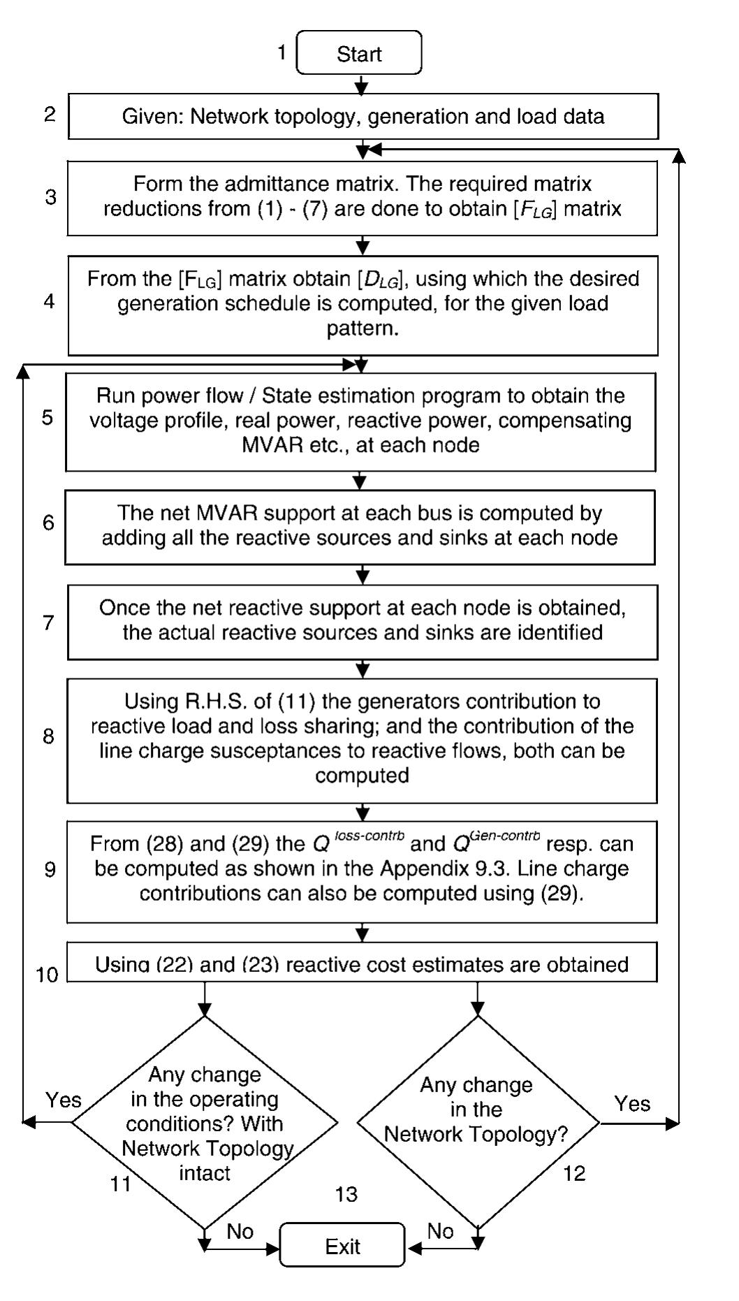 From the given network topology, generation and load data;