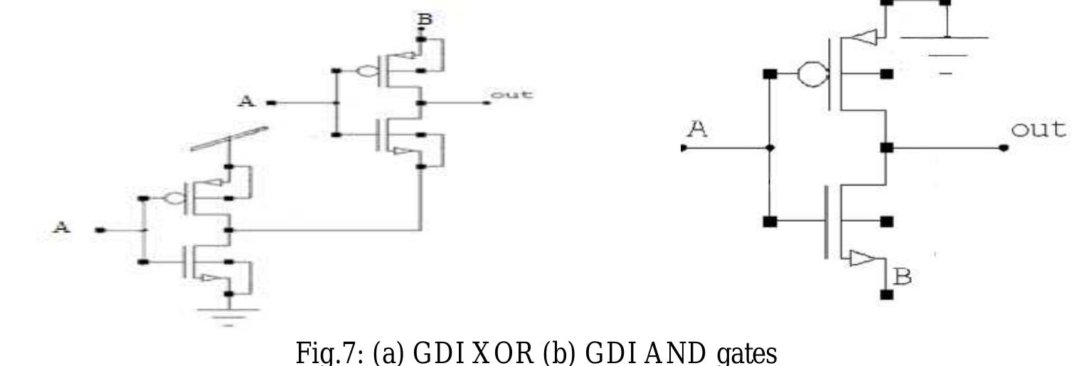 O: (nn + z) inputs gui! cell. the gdi cell [9] contains