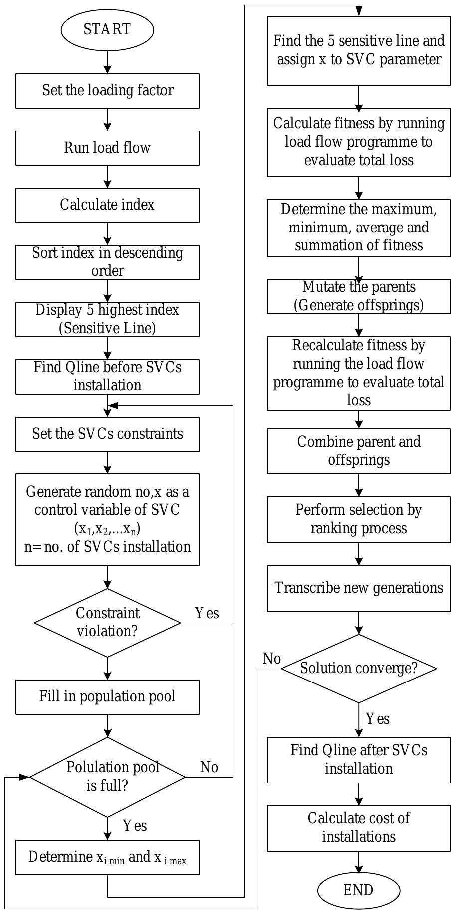 I a the procedure for ais is represented in flowchart as