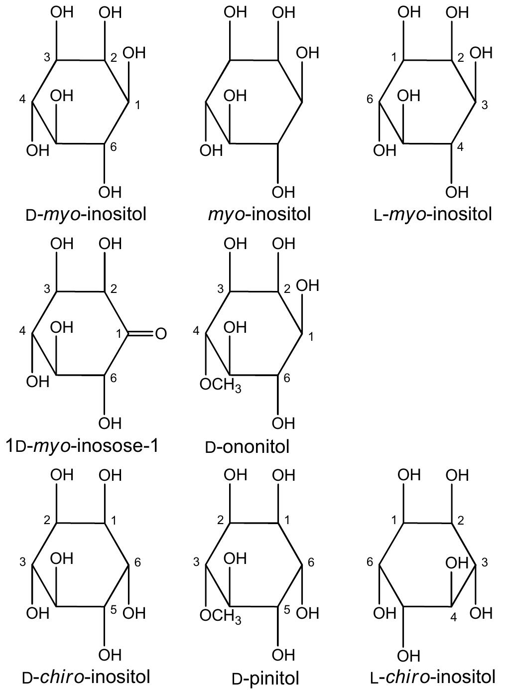 Structures of myo-inositol and chiro-inositol, some related