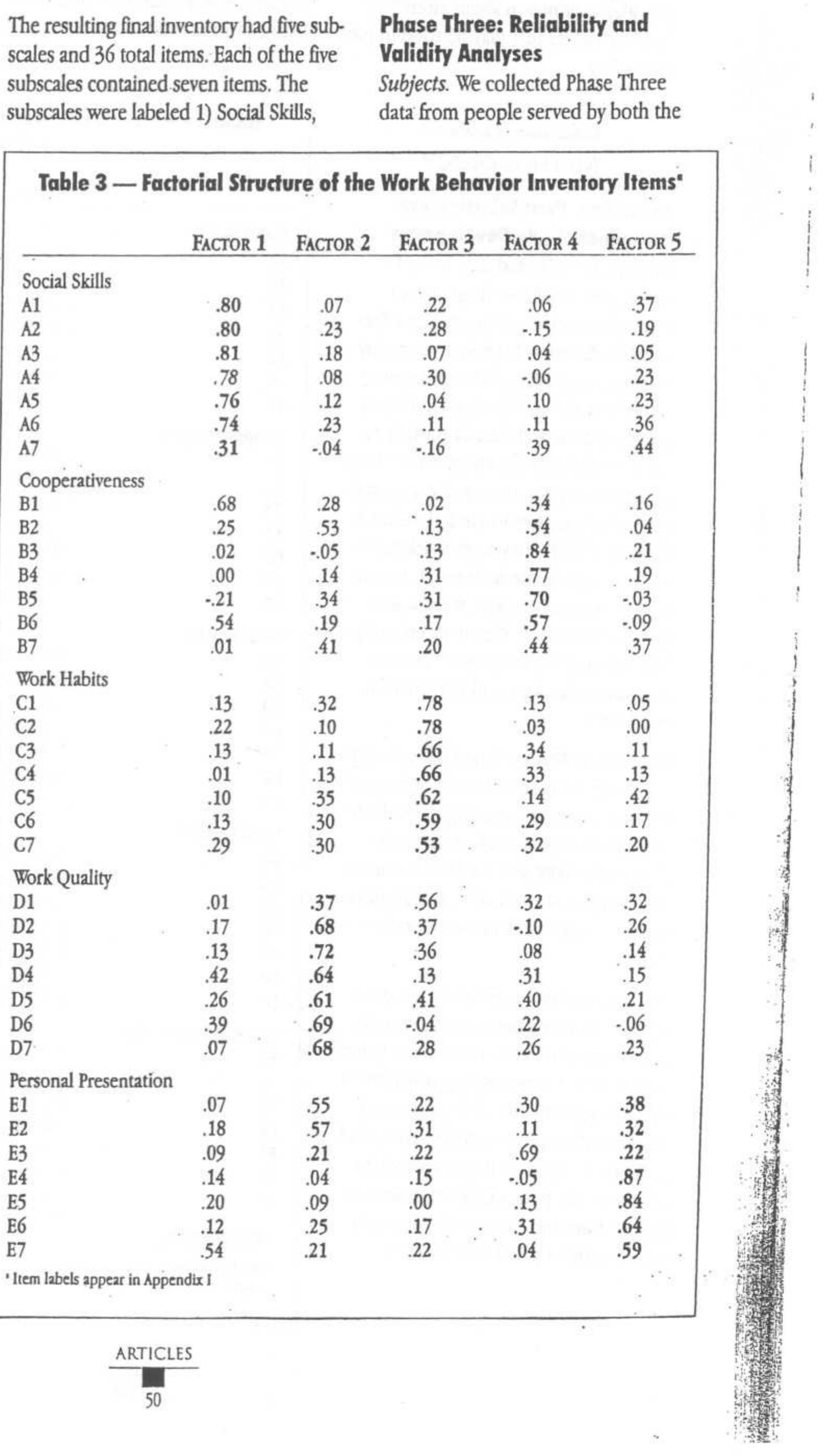 Table 2 - 623 - The work behavior inventory: A scale for the