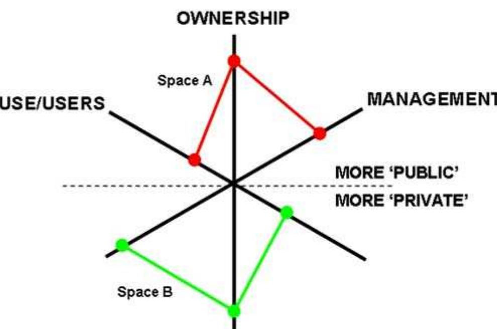 Németh & schmidt's tri-axial model. source: adapted from
