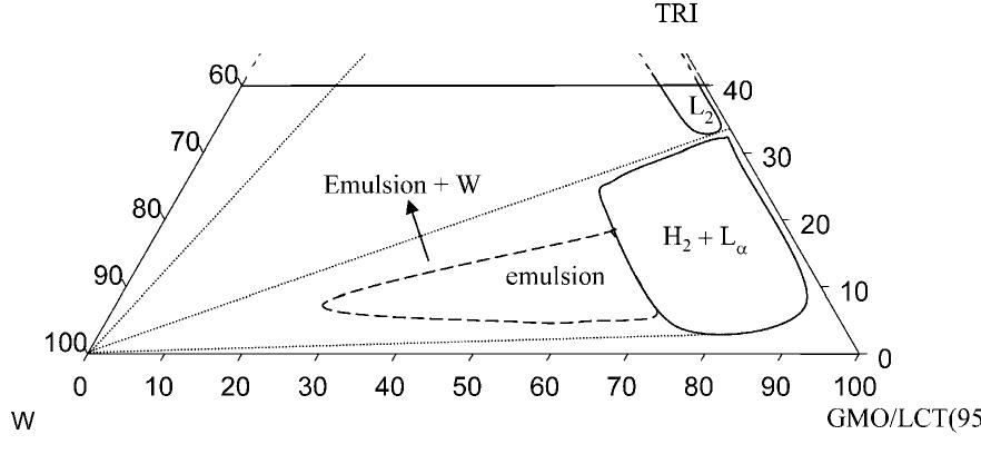 Schematic and partial diagram of the ternary system