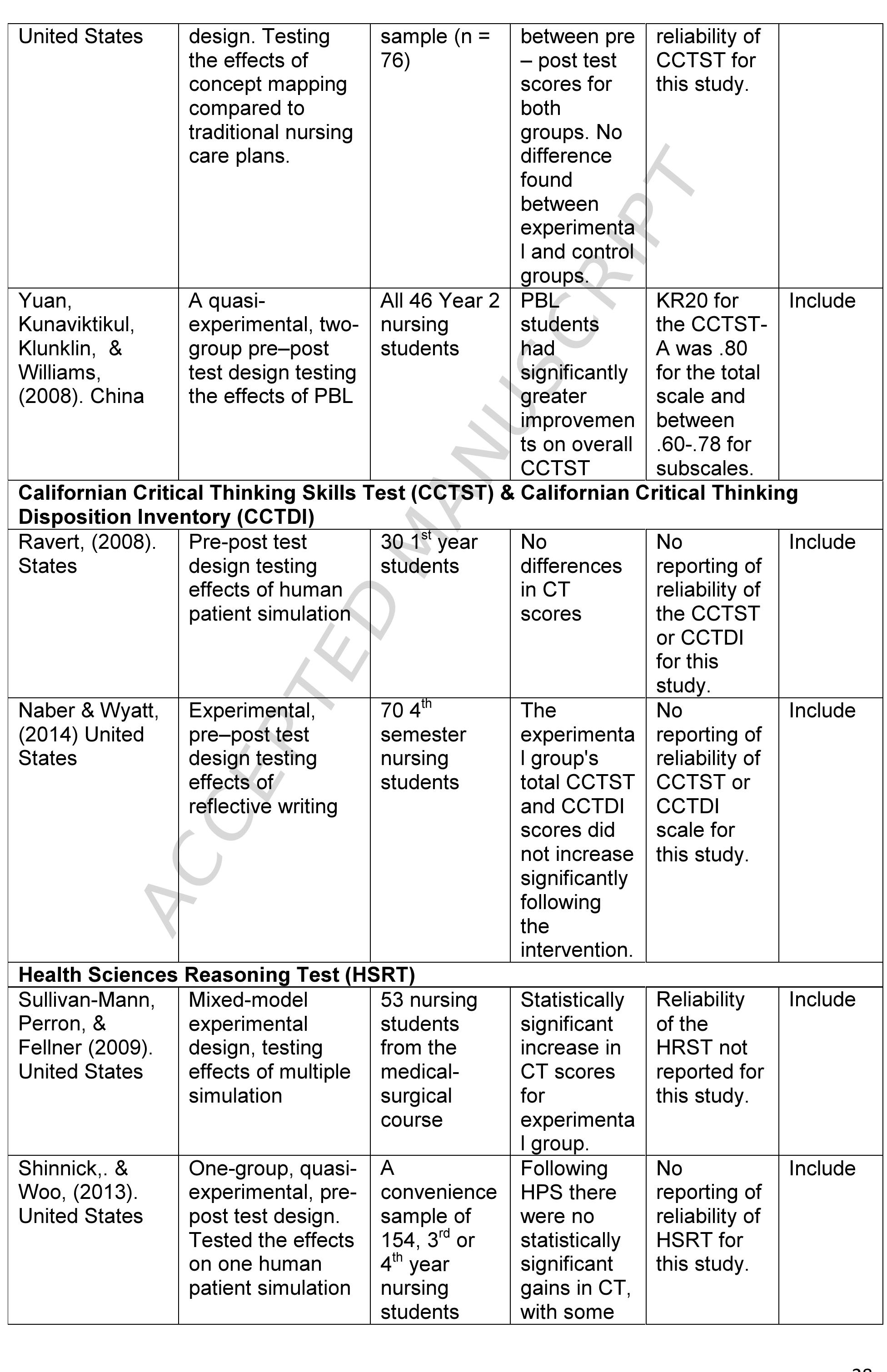 Figure 3 - Evaluation of tools used to measure critical