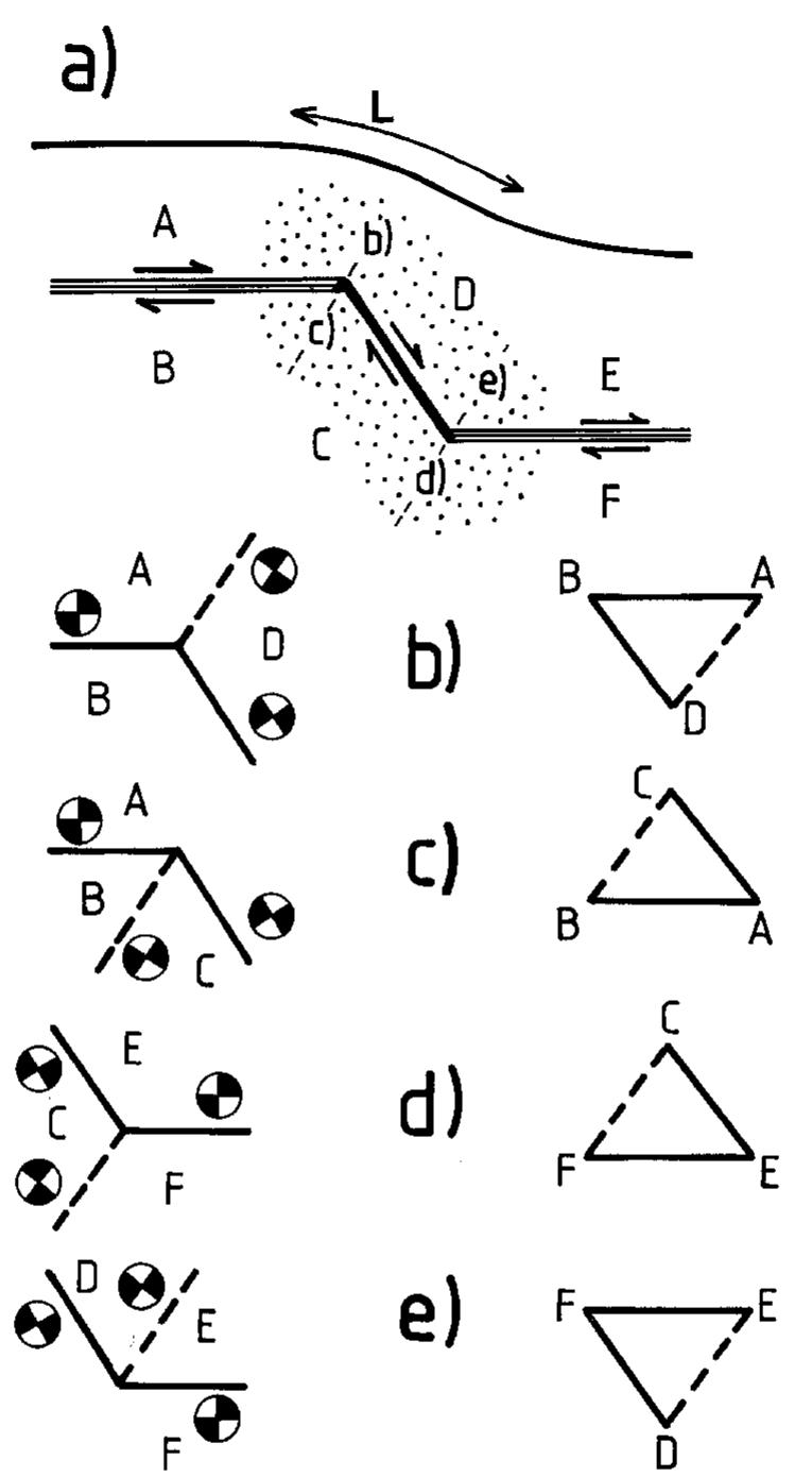 Fic. 12. a schematic diagram of a seismic fault cutting