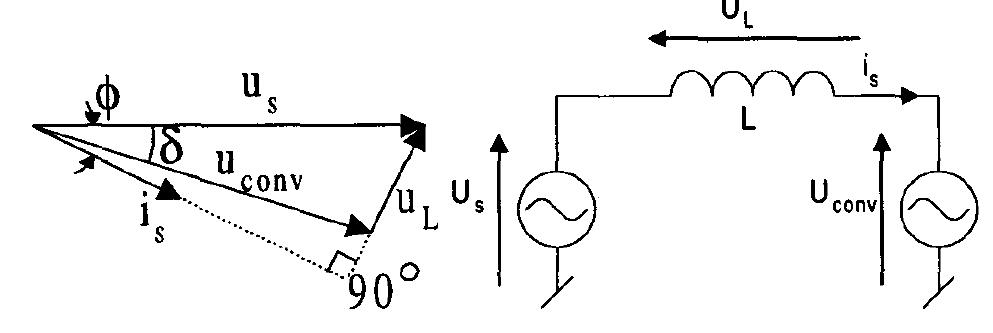 General vector diagram for the pwm rectifier. the basic