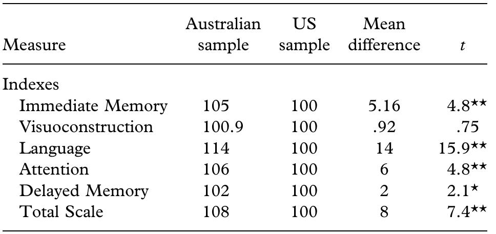 (PDF) REPEATABLE BATTERY FOR THE ASSESSMENT OF NEUROPSYCHOLOGICAL ...
