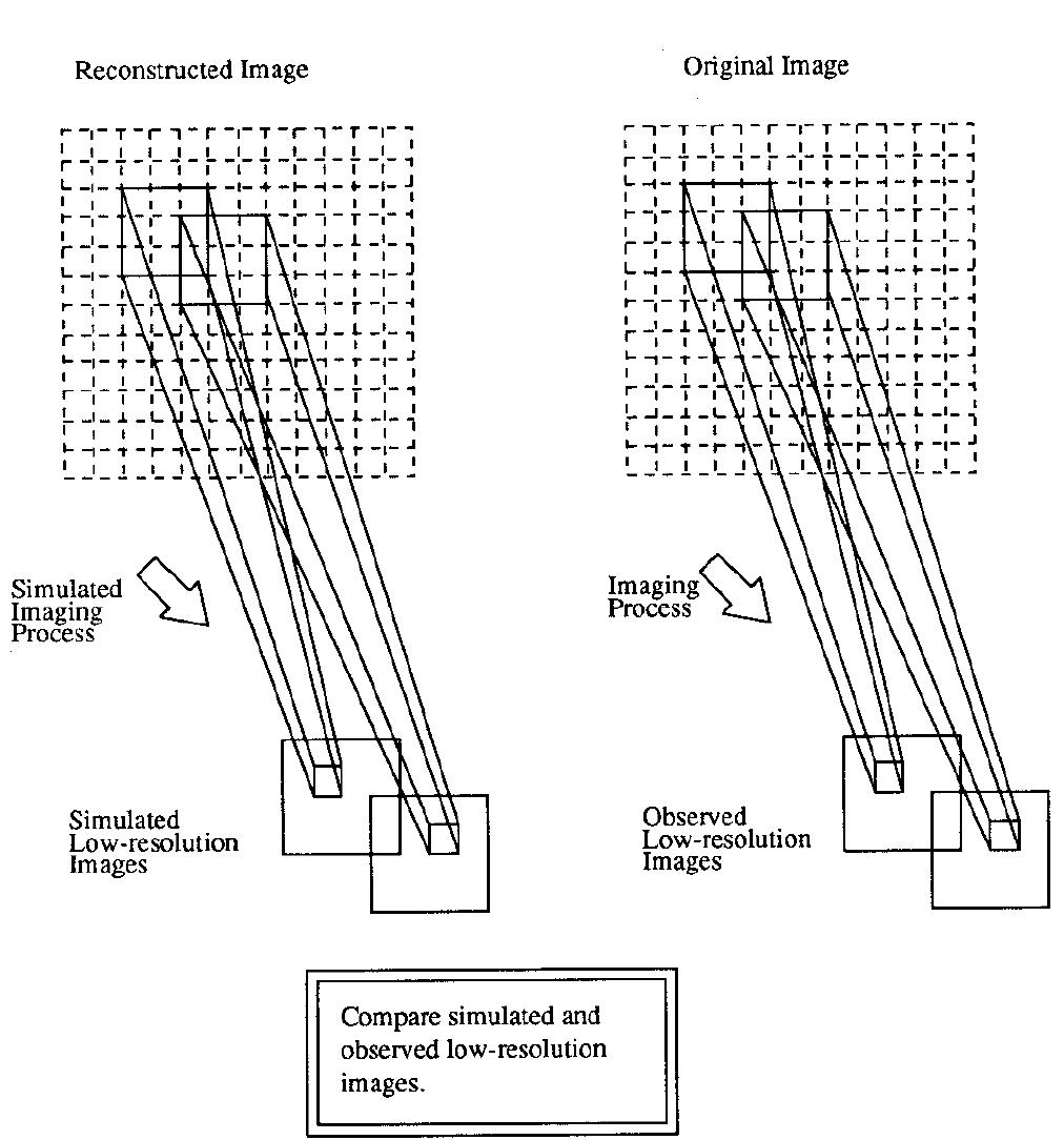(PDF) Improving resolution by image registration