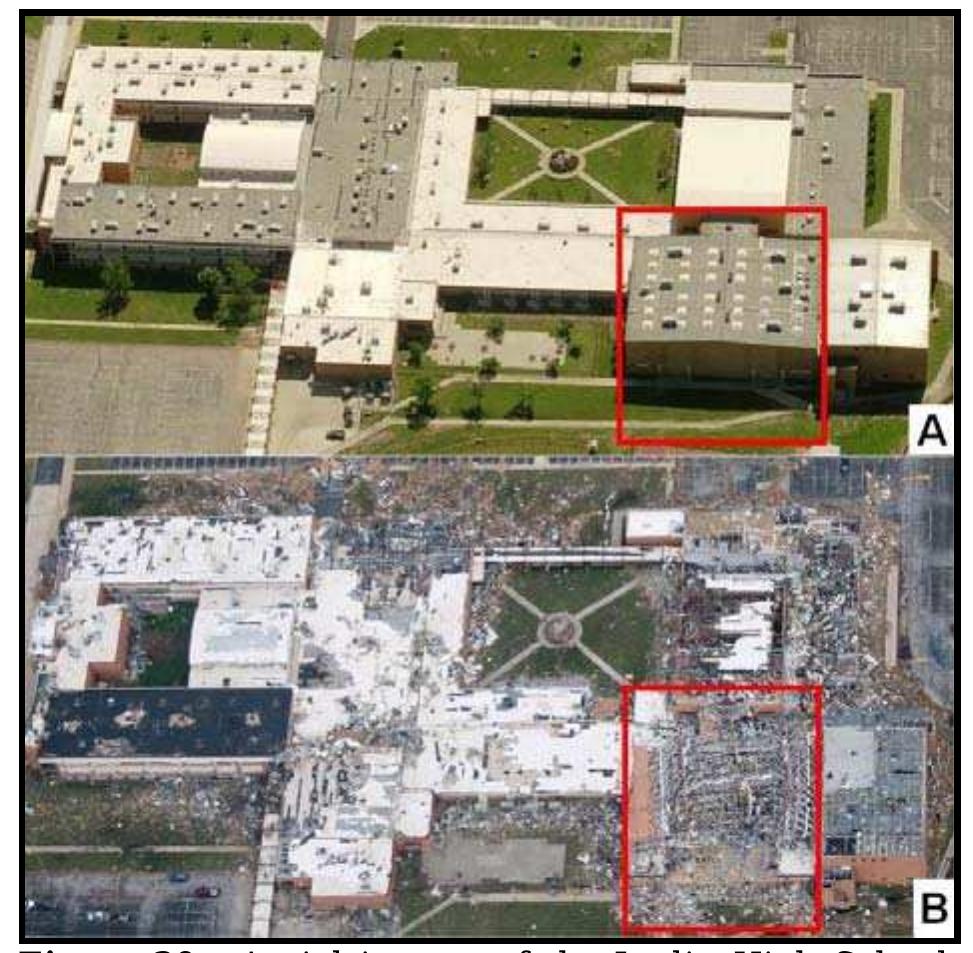 According to the ef scale, the expected value for complete