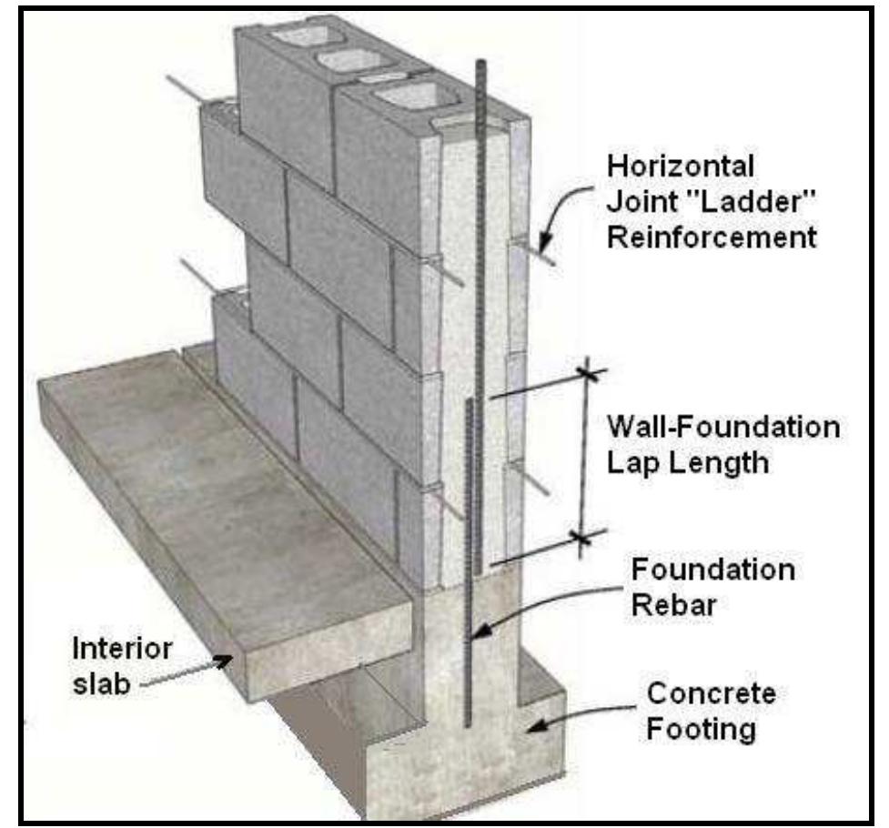 Typical cross section of the base of a load- bearing cmu